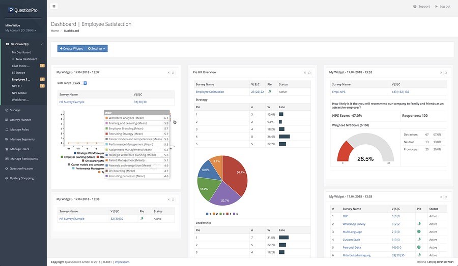 Analyse- und Experience Dashboard - QuestionPro XA