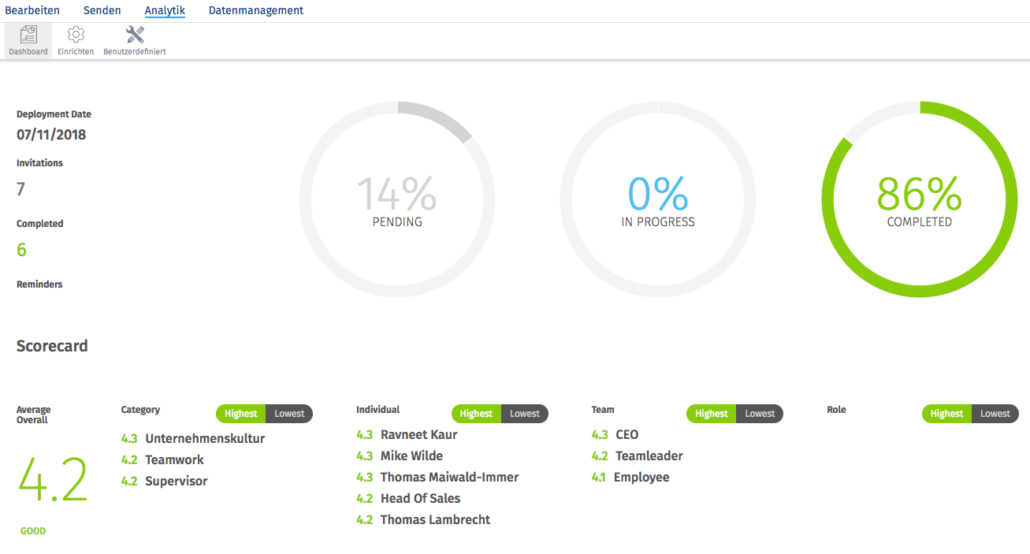 360 Grad Feedback: Tipps, Best Practices, Software, Analyse